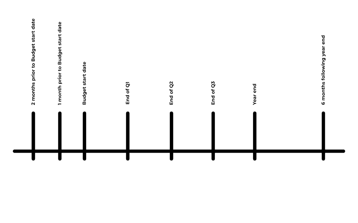 What Is a Service Charge and How Does It Work? - Flat Living