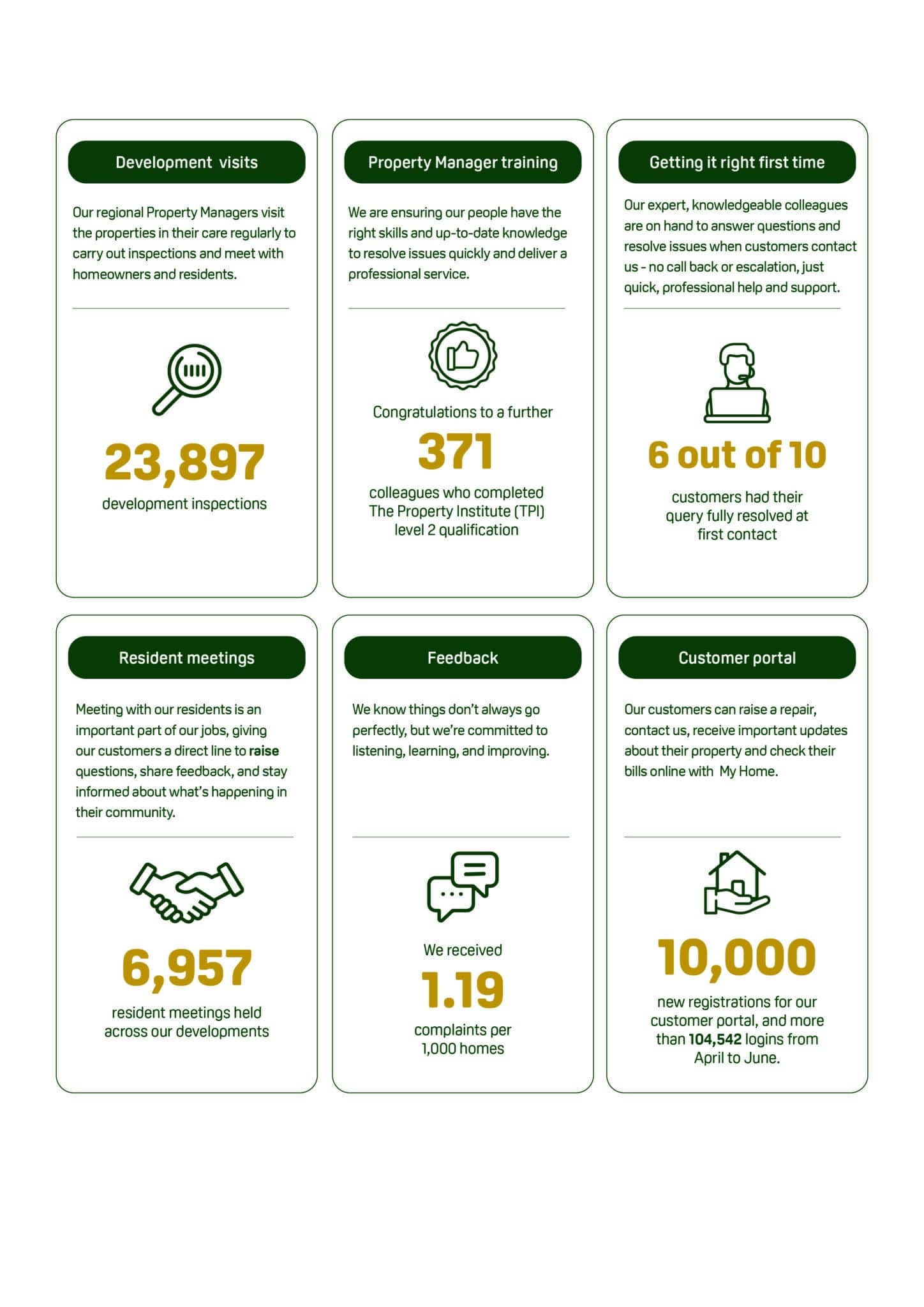 FirstPort’s Quarterly Service Update: Demonstrating Commitment to Greater Transparency and ...